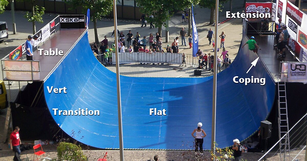 Half-pipe in Deutschland | Tripomatic
